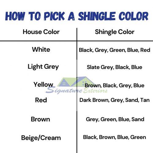 How to Pick a Shingle Color That Matches Your Style